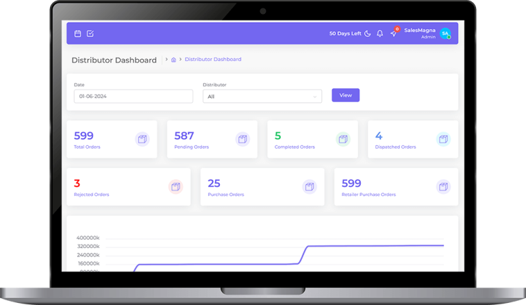 SalesMagna DMS - Distributor Management System | SFA